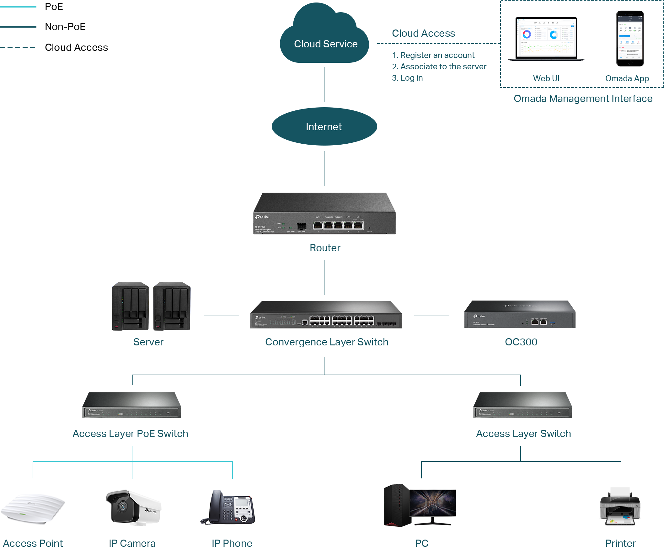 Switches for Business WiFi | TP-Link Latam
